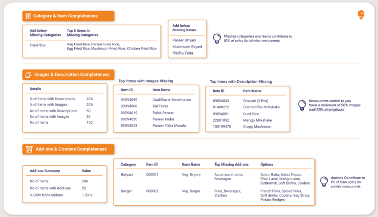 Swiggy Launches Menu Score Tool: Empowering Restaurants with Data-Driven Menu Optimization - FM Live